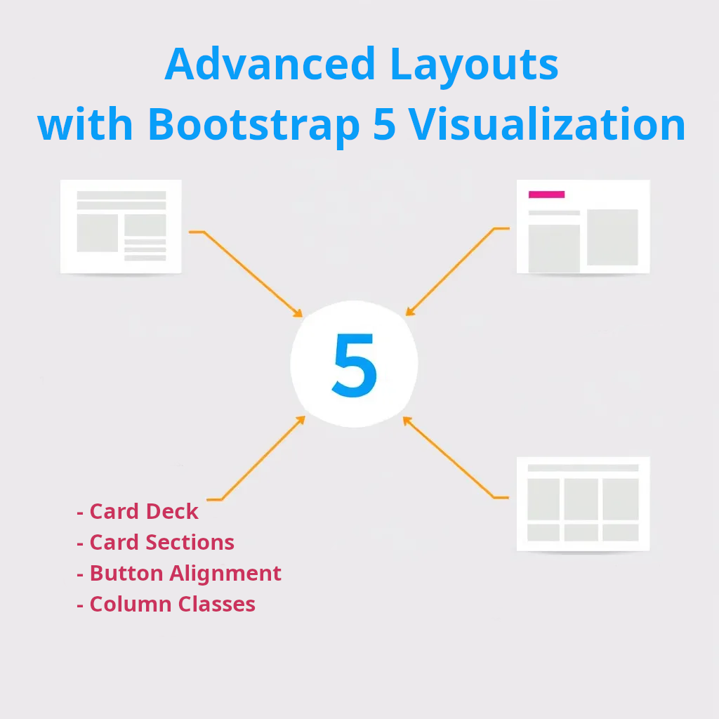 Mastering Advanced Layouts with Bootstrap 5 - A Guide for Beginners